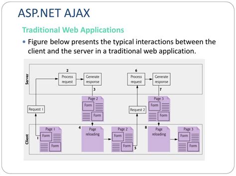 PPT ASP NET AJAX PowerPoint Presentation Free Download ID 3830718