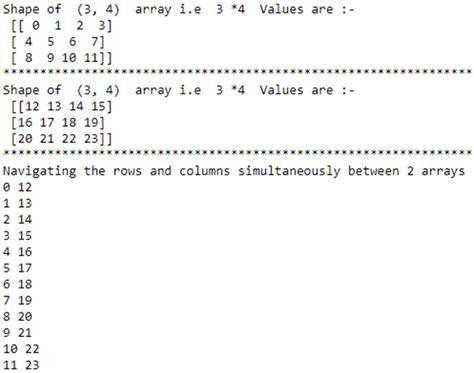 Basics Of Numpy What Is Numpy By Sunil Sharanappa Jan 2022 Medium