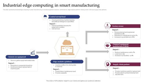 Implementing Smart Manufacturing Technology To Increase Productivity Industrial Edge Computing