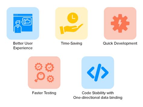 React Vs Angular Which Is The Best Framework For App Development