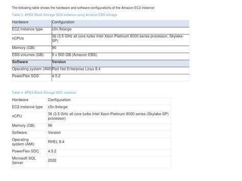 Apex Block Storage Configuration Dell Apex Block Storage For Aws With Dell Appsync Integrated