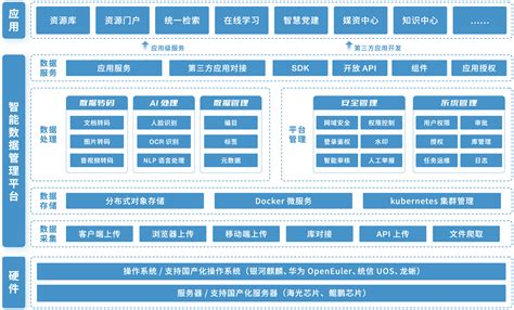 德拓信息官网 非结构化数据管理与应用