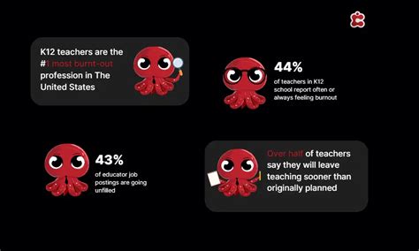 Giving Teachers Their Time Back Automating Routine Tasks With Sis