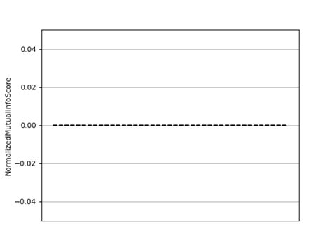 Normalized Mutual Information Score — Pytorch Metrics 181 Documentation