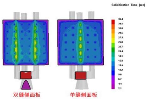 Over Solidification Process And Defect Analysis Of Mold Filling In Investment Casting Zhy Casting