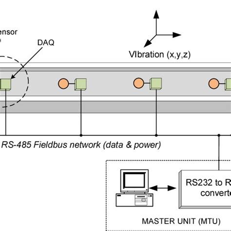 Application Of The Instrumentation For Measurement Of Structural Download Scientific Diagram