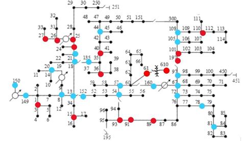 Ieee 123 Test Feeder System Optimally Clustered As Region I And Ii Download Scientific Diagram