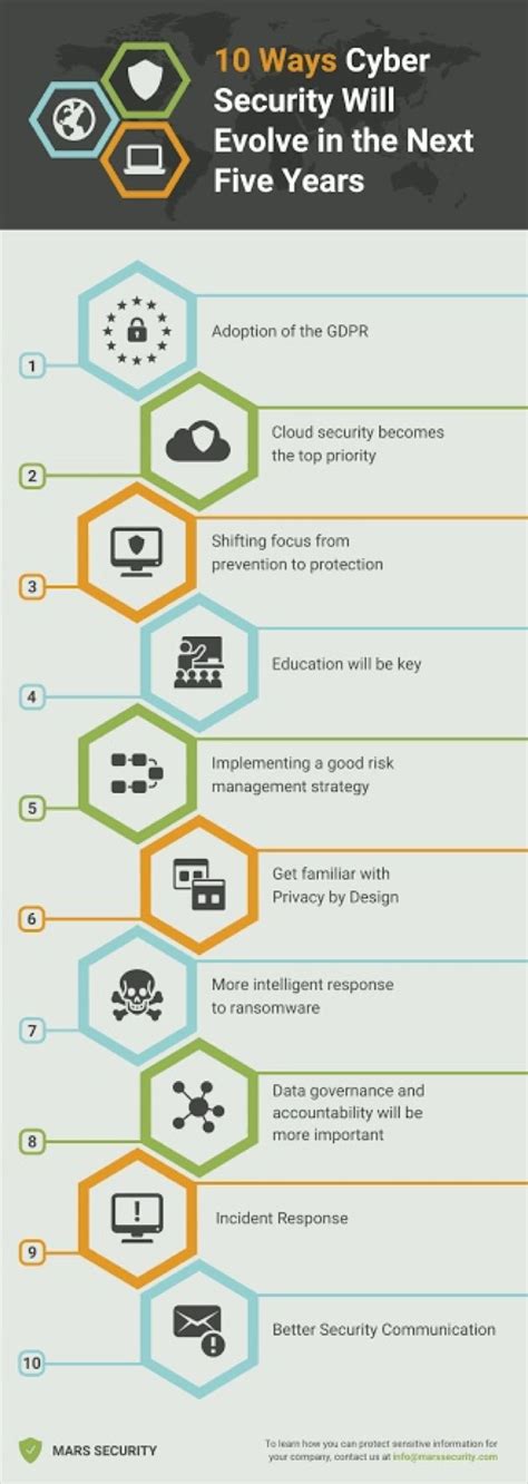Ganesan Ls On Linkedin Cybersecurity Gdpr Gdprcompliance Personaldataprotection…
