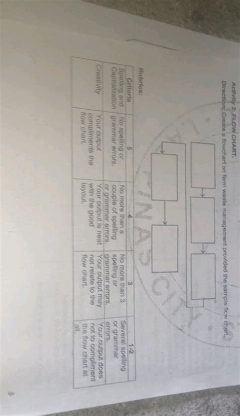 Activity FLOW CHART Direction Create A StudyX