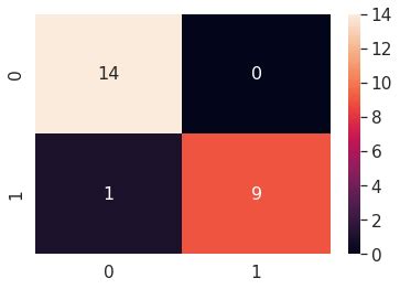 GitHub BenyaminZojaji Deep Learning