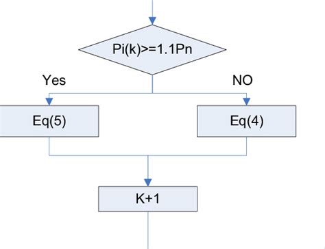 Flowchart Of Lpp Algorithm Without Ess Download Scientific Diagram