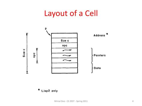 Ppt Comparison Of Compacting Algorithms For Garbage Collection Powerpoint Presentation Id