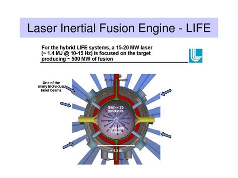 Ppt The Future Of Inertial Fusion Energy Pathways And Challenges