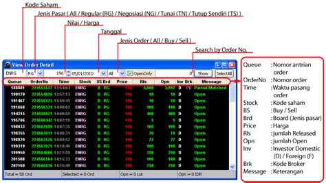 Klik Menubar Security Analysis Pilih View Order Detail