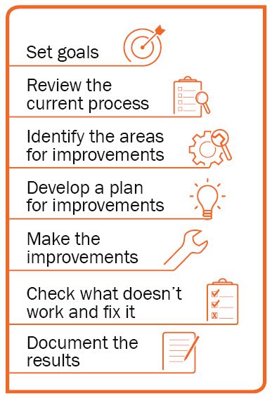 Using Lean Kaizen Theory In Manufacturing Duralabel