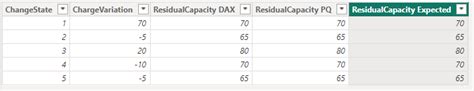 Calculating Current Value Using Previous Rows Cal Microsoft