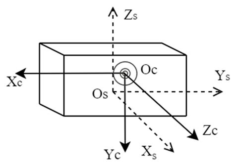 Fast Point Cloud Registration Method With Incorporation Of Rgb Image Information
