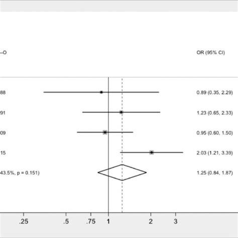 Histopathological Examination Revealed Borst Jadassohn Phenomenon Hande Download Scientific