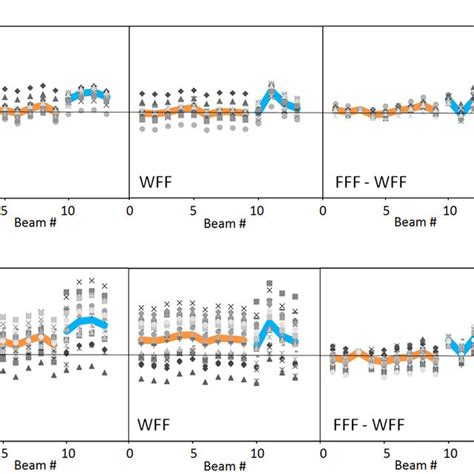 A Difference In The Dose Outputs From TRS Compared To TG For Download Scientific