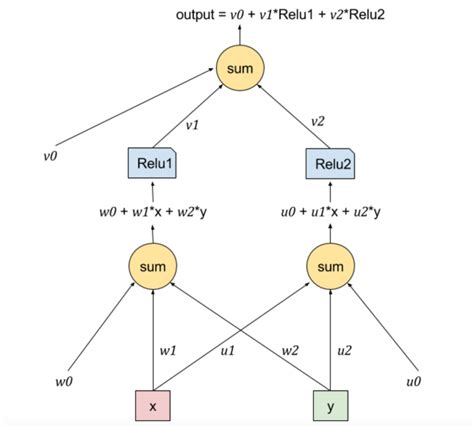 How Activation Function Works In Neural Network Hamhochoi