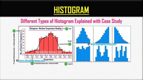 ️ Histogram Explained With Case Study Dda3je F Aksh ️ Histogram Explained With Case Study Dda3je F Aksh