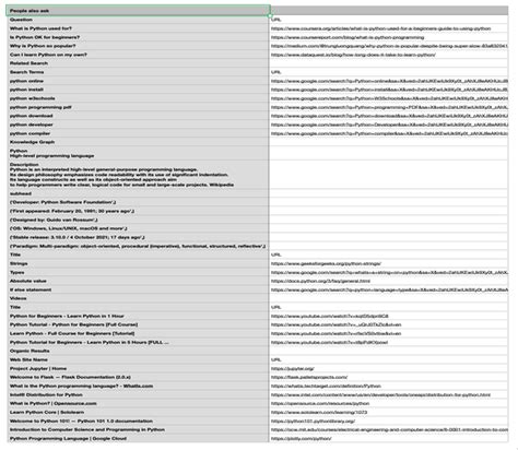 How To Automate Google Search Using Python Be On The Right Side Of Change