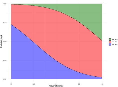 figure 1 from accounting for misclassification in multispecies