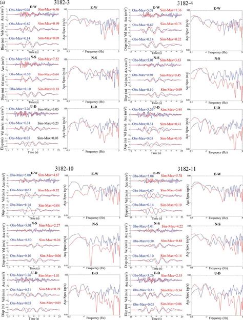 Waveforms And Their Corresponding Acceleration Spectra The