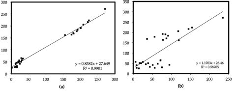 Test Dataset Comparison Hoke D6 Design Models Satisfactory Fit To Kim