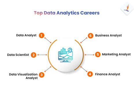 Data Analytics Course Syllabus: A Detailed Guide