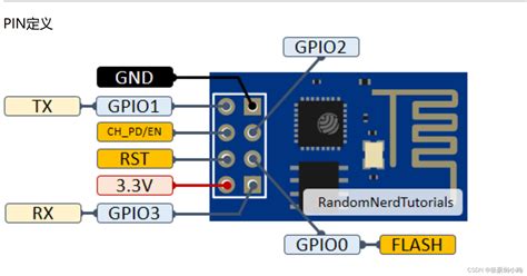 Stm32esp8266 连接阿里云 创建云产品流转实现stm32与android App通讯（1）嵌入式crafter的技术博客51cto博客