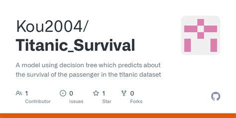 github kou2004 titanic survival a model using decision tree which