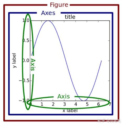 matplotlib pyplot的使用总结大全入门加进阶 CSDN博客