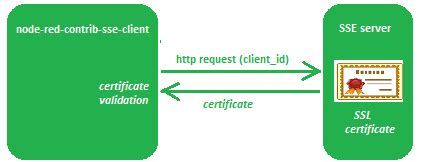 GitHub Bartbutenaers Node Red Contrib Sse Client Node Red Node To Receive Server Sent Events
