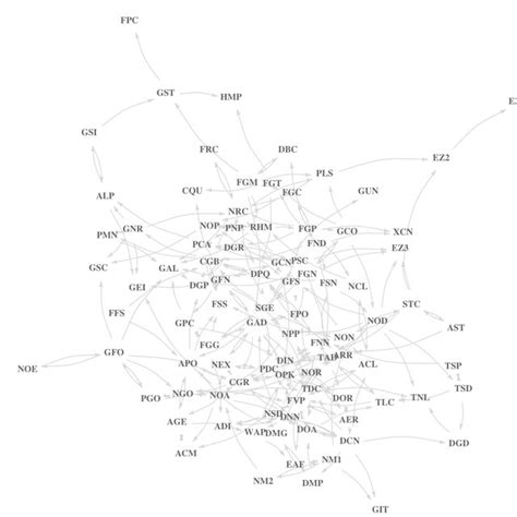 Partial Dependency Graph Constructed From Implications With Up To Two