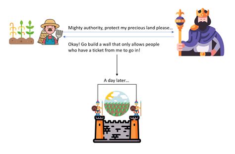 authentication vulnerabilities dibuat oleh kelompok 4 m anggawan
