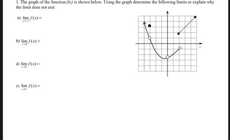 Solved 1 The Graph Of The Functionfx Is Shown Below Using