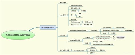 android系统升级 recovery模式（01）recovery模式启动 android recovery 系统的启动 csdn博客