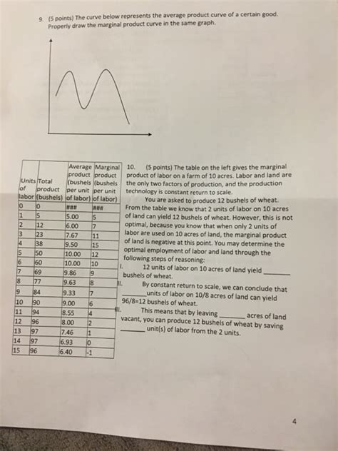 Solved The Curve Below Represents The Average Product Curve