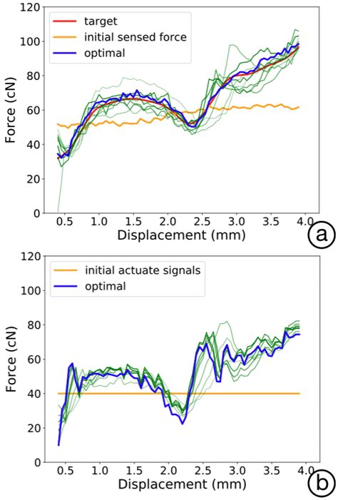 An Example Iterative Compensation Process From Which We Can See A Download Scientific