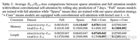 时间序列预测 Transformer 知乎