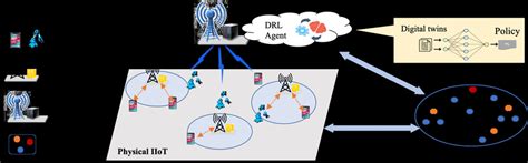 The Digital Twin Network Download Scientific Diagram