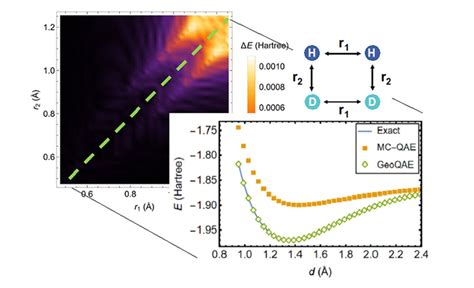Quantum Chemistry Finds A New Path For Future Quantum Devices Bnl Newsroom