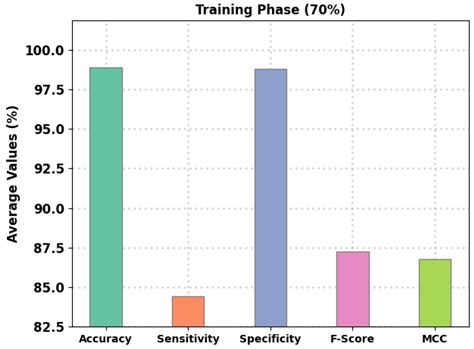Robust Facial Expression Recognition Using An Evolutionary Algorithm With A Deep Learning Model