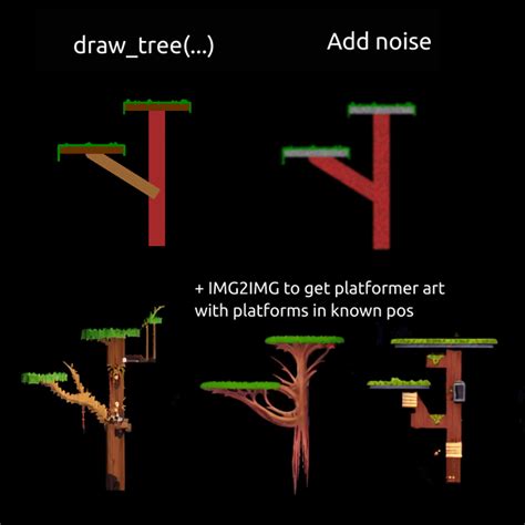Simple Workflow For Configurable Platform Game Art With Known Collision