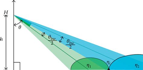 Maximum Positioning Error Analysis Download Scientific Diagram