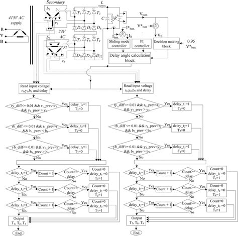 block diagram of proposed control algorithm for implementing