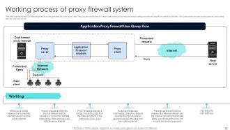 Firewall Network Security Powerpoint Presentation Slides PPT Presentation