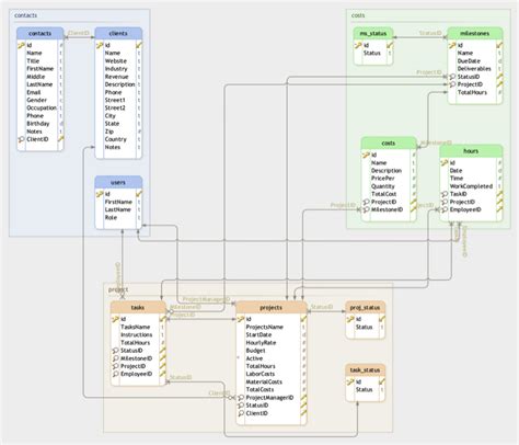 How To Build A Project Management Application In Php And Mysql From Scratch