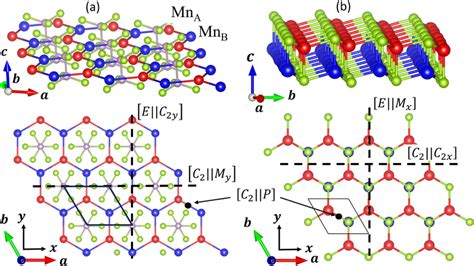 Crystal Structure Of The Monolayer A Mnpse 3 And B Mnse The Red